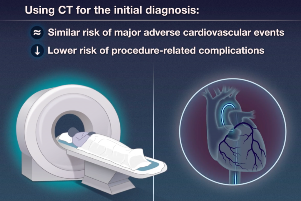 CT or ICA in Stable Chest Pain? - Translational Cardiovascular Research ...