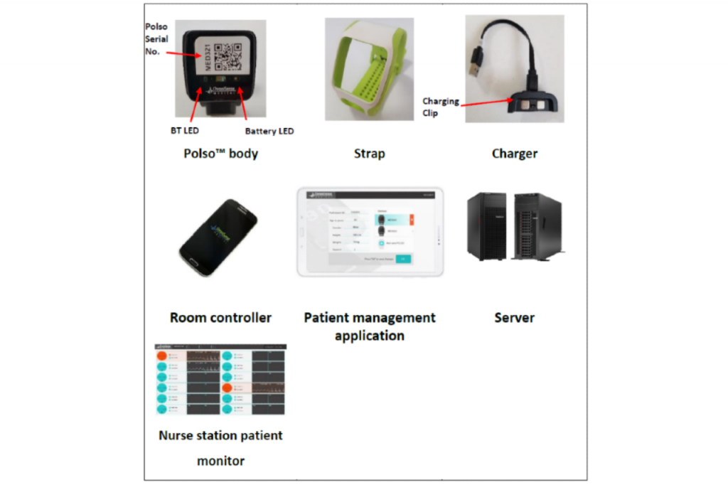 Wearing a wrist wearable device to measure vital signs - Translational ...
