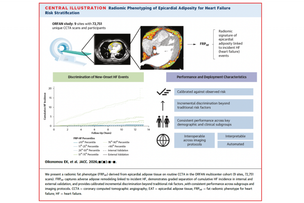 Early Prediction of Heart Failure From Routine Cardiac CT ...